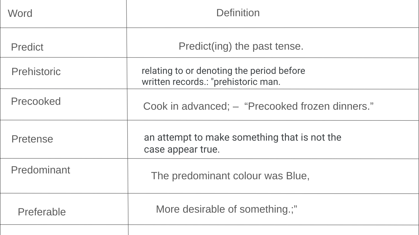 Prefixes and Definition. – Trinity @ Edmund Hillary School